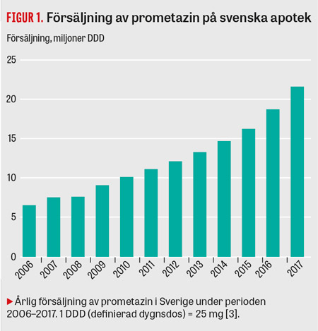 Renässans för Lergigan med kraftig ökning av intoxikationsfall ...